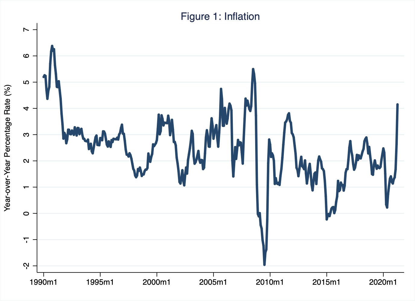 great (inflation) expectations – SCHOOLED