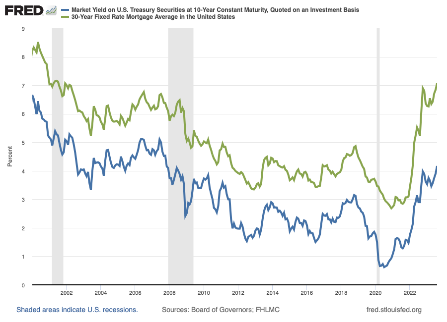 yield to (fiscal) maturity – SCHOOLED